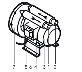 Leister ROBUST: Air Blower | unitemp Africa