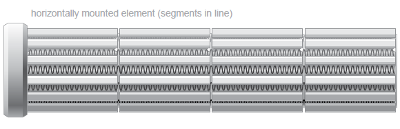 Thermon: Ceramic withdrawable elements (horizontal) | unitemp Africa