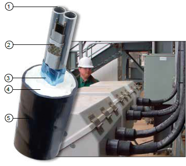 Thermon TubeTrace with BSX - up to 65°C | unitemp Africa